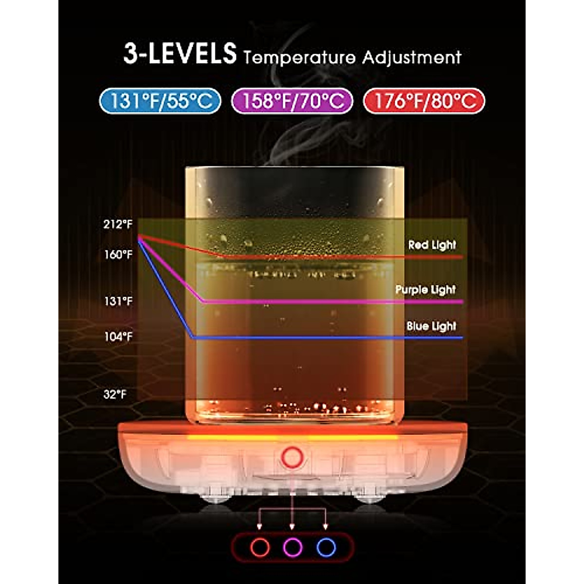 DOWILLDO Coffee Mug Warmers for Desk with 3 Temperature Settings, Smart Coffee Warmer Plate for Heating Milk, Tea, Hot Chocolate, and Candle (White)