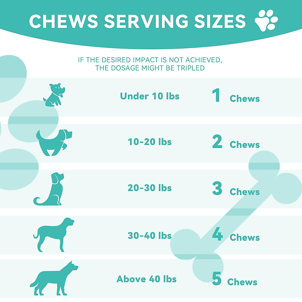 Omega-3 Multivitamin Skin and Coat Supplement for Dogs Omega 3 Fish Oil Supplement, Supports Shedding, Skin & Coat, Immunity, EPA,DHA- 300g(200 Chews)