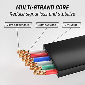 FANPL Cat 6 Ethernet Cable for Nintendo Switch OLED (Black)