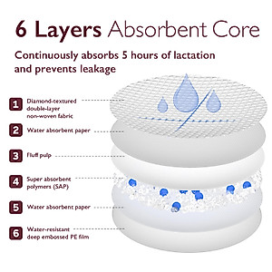 Momcozy Ultra-Thin Disposable Nursing Pads, Ultra-Absorbent and Breathable Portable Breast Pads, Make The Breasts Light and Unburdened, with Reinforced Adhesive, Individually Packaged (200 Count)