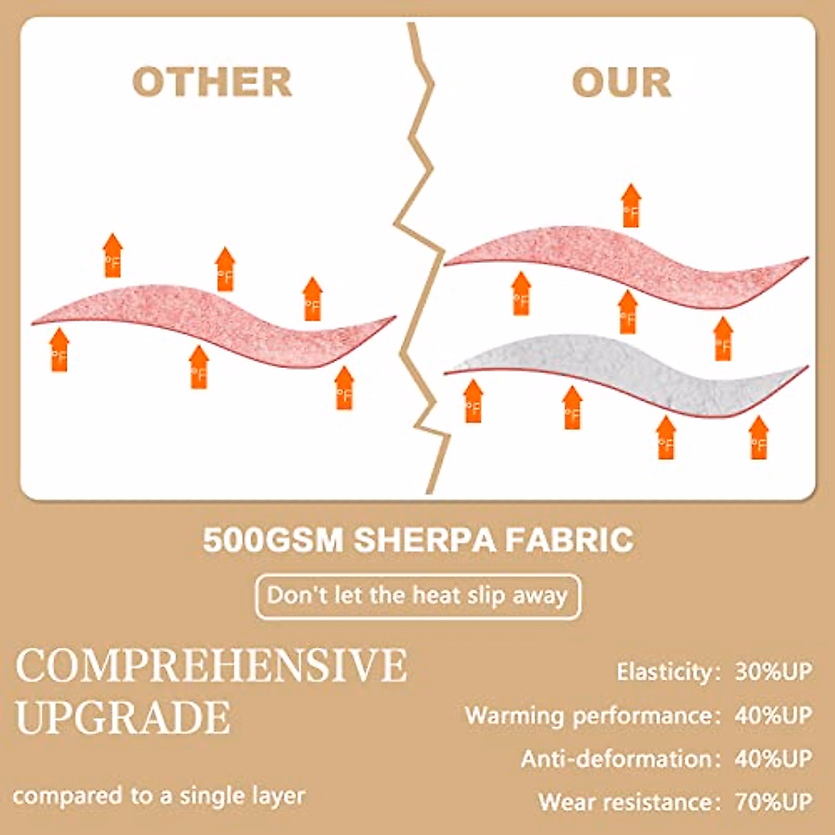 greenoak Blanket Hoodie Oversized Sherpa Wearable Blanket Sweatshirt, Ultra Soft Fuzzy Fleece Hooded Blanket, Plush Cozy Warm Reversible Sherpa Hoodie Blanket for Women Men Adult Teen (Large, Pink)