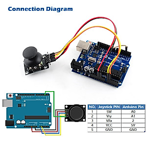 Wishiot Thumb Joystick Module Dual Axis Sensor Game Controller Sensor Joystick Breakout Module Compatible with Arduino PS2 Raspberry Pi (10)