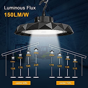 HONMY LED High Bay Light 100W 1-10V Dimmable 5000K 15000LM IP65 Waterproof UFO Commercial Bay Lighting with 5ft US Cable Plug for Warehouse Workshop Garage Factory Lights Fixture