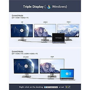 Docking Station, YEOLIBO 13 in 1 USB C Docking Station, USB C Hub Triple Display with 100W PD Charging, 4K HDMI, DP, 10Gbps USB 3.1, USB 2.0, 1000Mbps Ethernet for MacBook Pro and Type C Laptops