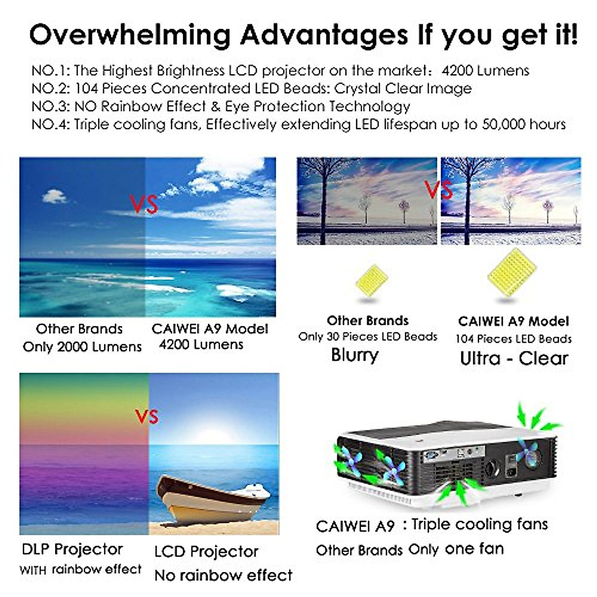 Video Projectors 1080p 4200 Lumens, HD Projector LCD LED 200" Widescreen Multimedia WXGA Home Theater Projector Work with Laptop TV Stick Xbox Bluray Player DVD Wii PS3 PS4 Outdoor Movie Proyector