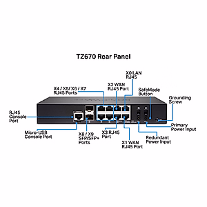 Sonicwall TZ670 Secure Upgrade Plus - 3YR Essential Edition (02-SSC-5660) | TZ670 Network Security Appliance with 3 Year Essential Protection Service Suite | Next-Generation Firewall