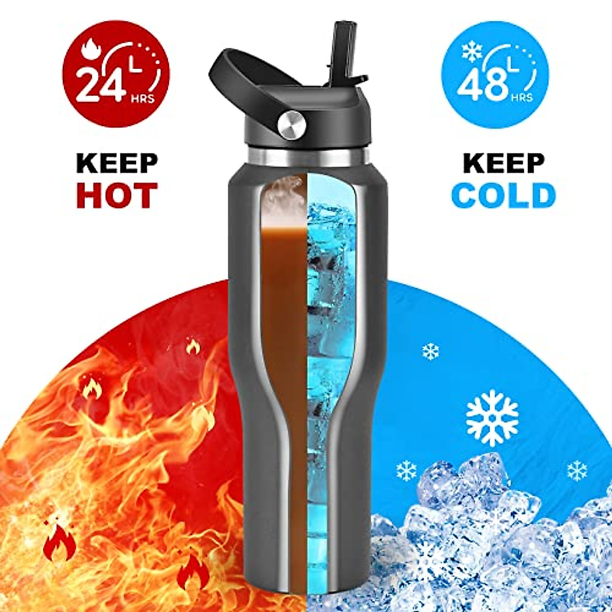HYDROWION 32oz Water Bottle, Double Wall Vacuum Stainless Steel Insulated Water Flask with Straw Lid, Spout Lid and Flex Cap(Cold for 48 Hrs, Hot for 24 Hrs), Leakproof Travel Thermo Mug, Blue&Black