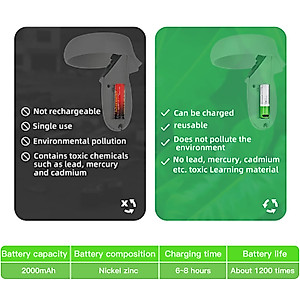 HiBloks Magnetic Controllers Charging for Oculus Quest 2, Charging Dock Replacement Parts Kit for Oculus Quest 2 Accessories with 2 Rechergeable Batteries, Battery Cover and USB-C Charger Cable