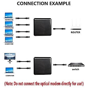 SinLoon RJ45 Network Splitter Adapter Gigabit,1000Mbps Ethernet Cable Splitter, Cat5,Cat6,Cat7,RJ45 Network Extension Connector,Four Devices Share The Internet at The Same Time (Black Gigabit 1 to 4)