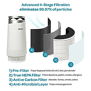 BEABA Nursery Air Purifier, Air Purifiers for Baby, Air Filter, HEPA Filter, Odor Eliminator, Removes Smoke, Dust, & Pet Dander, with Baby Night Light