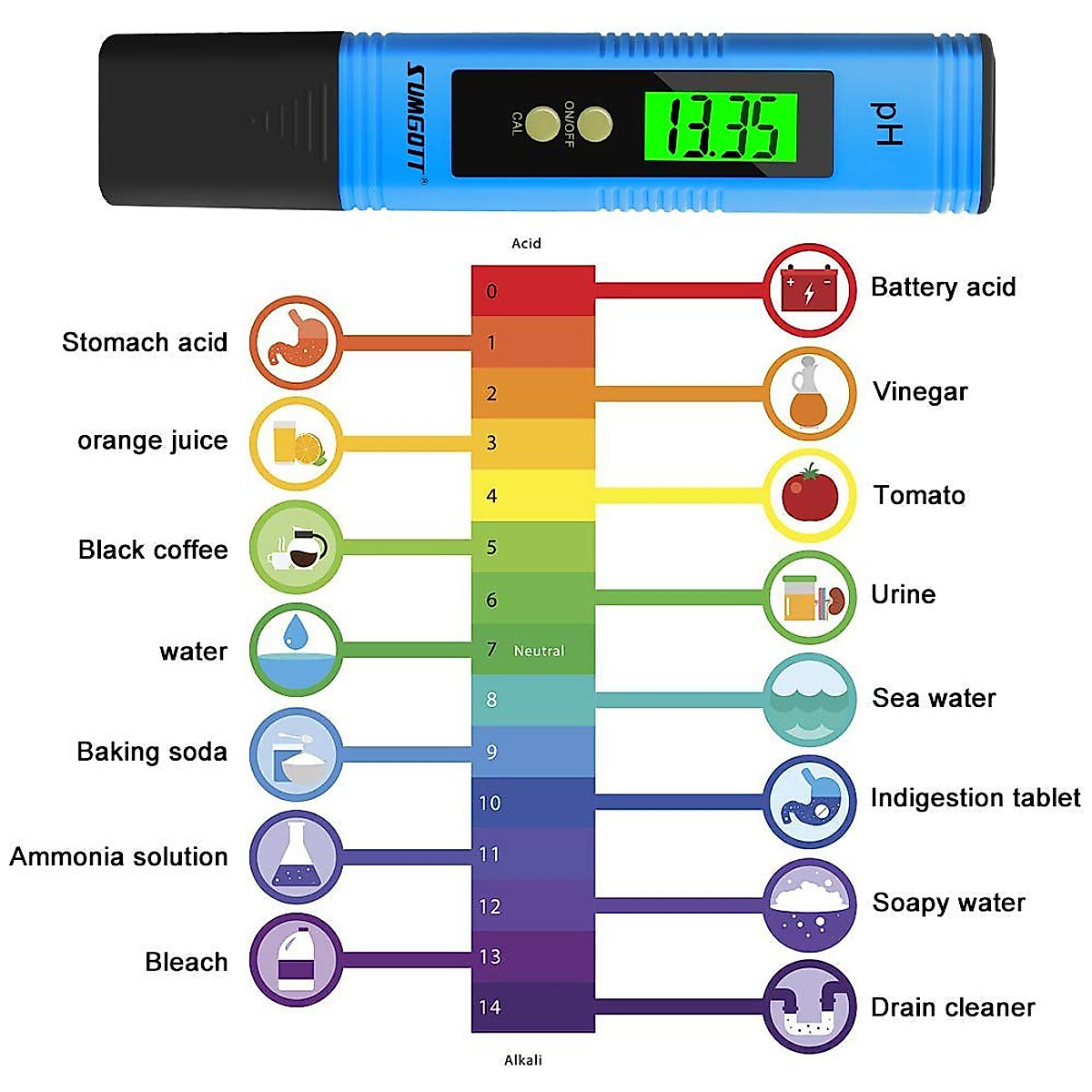 PH Meter Digital TDS Meter EC & Temperature Test Meter 4 in 1 Set, 0.01 High Accuracy PH Tester Pen Water Quality Tester for Household Drinking, Pool and Aquarium