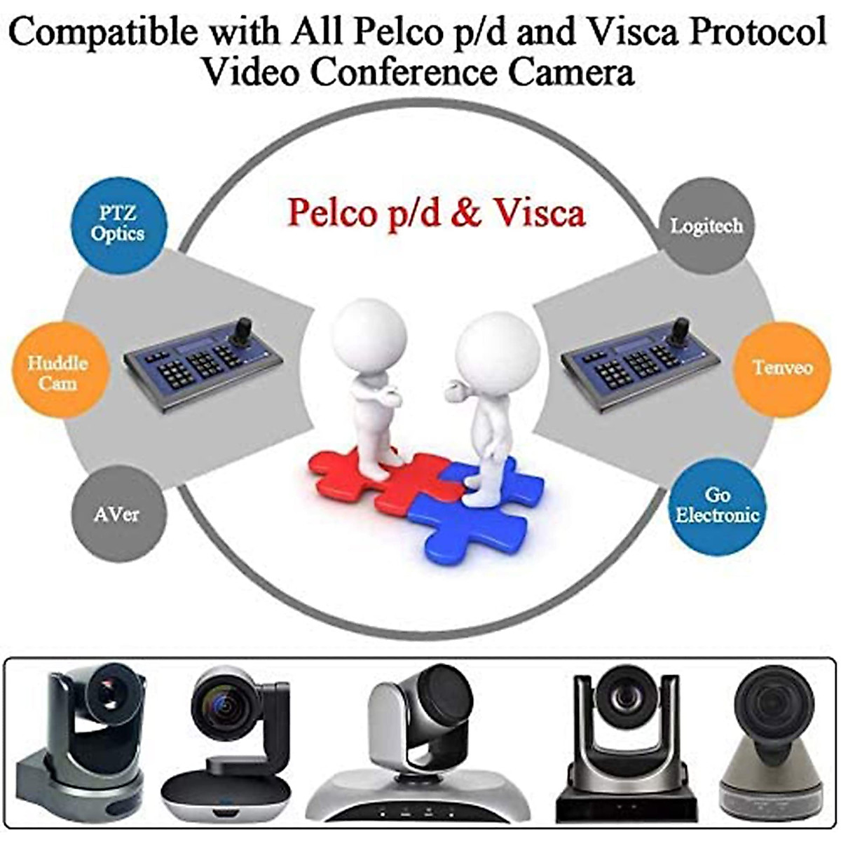 HaiweiTech 3D Joystick PTZ Controller with VISCA/PELCO D/P PTZ Joystick with RS485 RS442 RS232 for Video Conference Camera