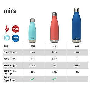 MIRA 17 Oz Stainless Steel Vacuum Insulated Water Bottle - Double Walled Cola Shape Thermos - 24 Hours Cold, 12 Hours Hot - Reusable Metal Water Bottle - Leak-Proof Sports Flask - Matte Dark Blue