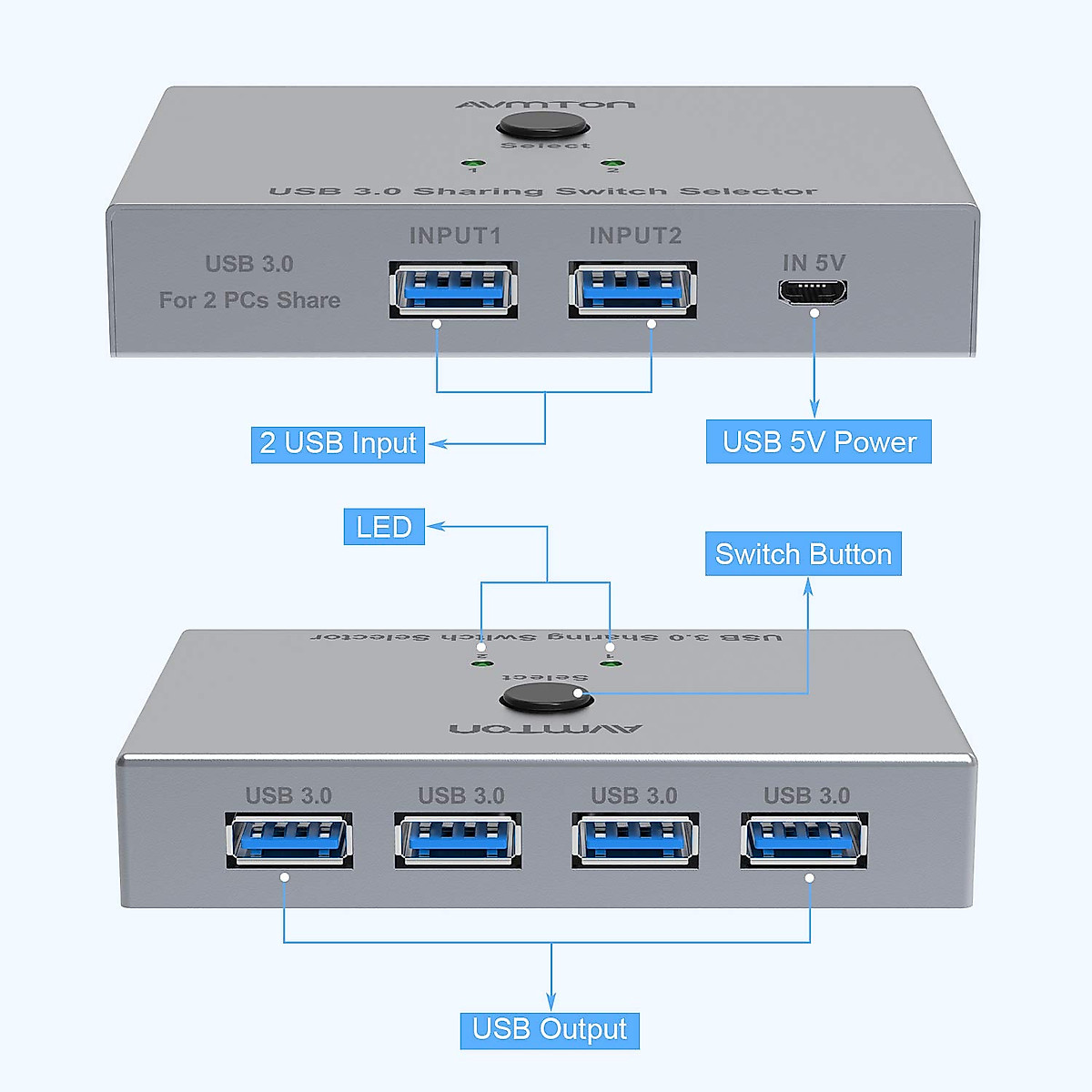 USB 3.0 Switch, AVMTON USB Switcher Selector 2 Computers Share 4 USB 3.0 Devices KVM Switcher Box for PC, Printer, Keyboard, Scanner, Mouse, One Button Control Metal Switch Adapter, 2 USB Cables