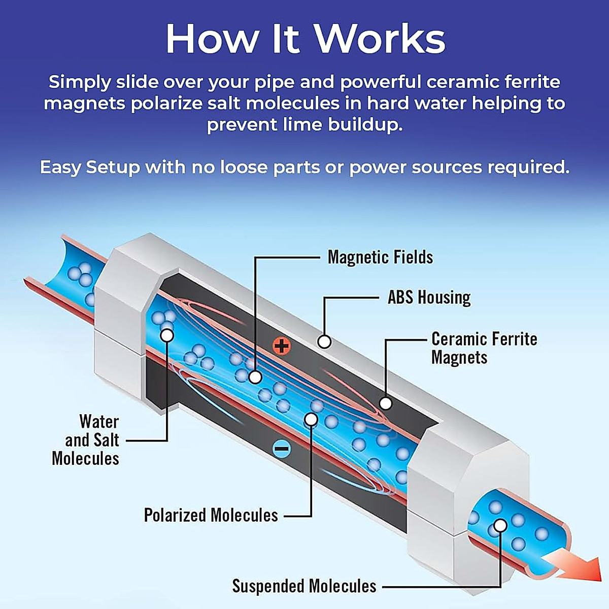 PGI Traders Chemical Free Water Conditioner | Reduces Limescale Buildup | Softens Hard Water | For Standard 3/4-Inch Pipes | Easy Install