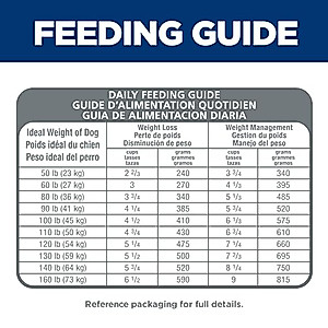 Hill's Science Diet - Large Breed, Light Lower Calories Chicken Meal & Barley Dry Dog Food, 15 LB Bag