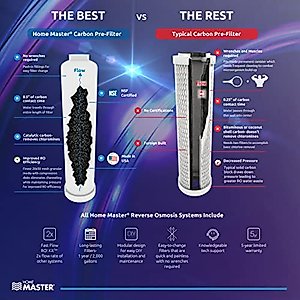 Home Master TM Undersink Reverse Osmosis Water Filter System, Fast 4.5s Fill Rate, 8.5” of catalytic carbon, filters up to 99% chemicals salts TDS, User Friendly Modular Design, 5-year limited parts