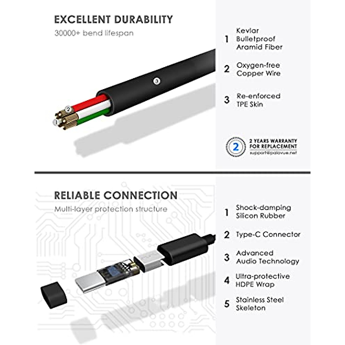 PALOVUE USB Type C Headphones in Ear Earphones Earbuds with Mic and Volume Control Compatible for Google Pixel Samsung Oneplus Huawei Sony MacBook SoundFlow