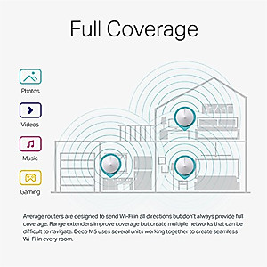 TP-LINK DECO M5 3 PACK Deco M5 Whole-Home Wi-Fi(R) System, Mesh Network