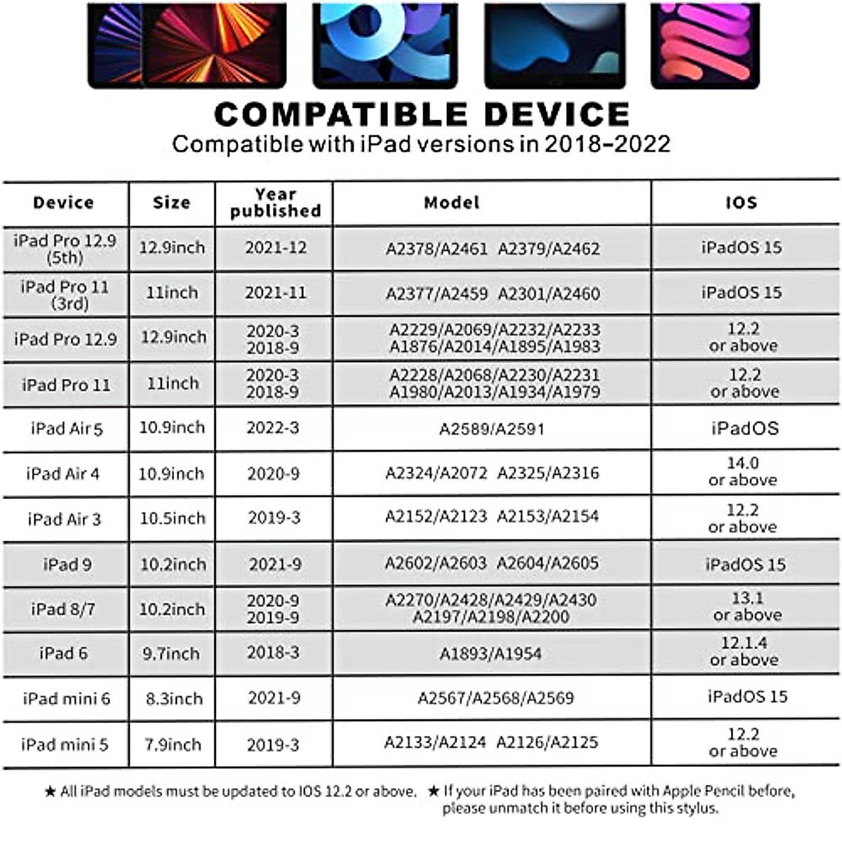 iPad Air Pencil with Palm Rejection, PERMARK Stylus Pen Compatible with (2018-2024) Apple iPad Pro (11/12.9/13 Inch),iPad Air 3rd/4th/5th/6th Gen,iPad 6/7/8/9/10th Gen,iPad Mini 5/6th Gen (White)