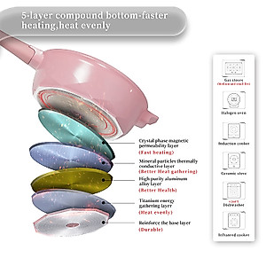 TIBORANG 8 in 1 Multipurpose 11 Inch 5 Quart Heat Indicator Nonstick Deep Frying Pan with Glass Lid, Stay-cool Handle, Steamed Grid, PFOA-Free,Dishwasher and Oven Safe,Works with All Stovetops (Pink)