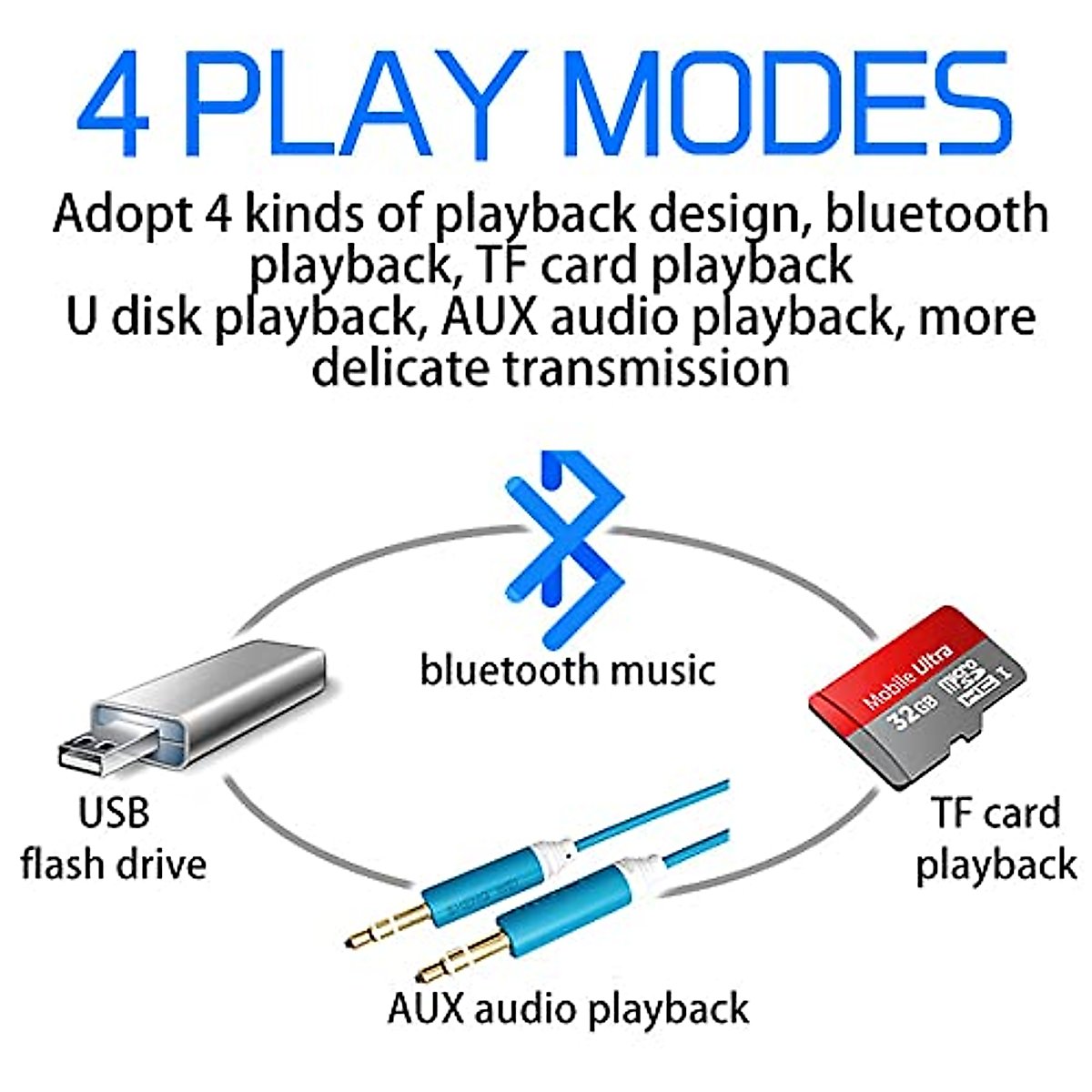 Bluetooth Car Stereo, AM FM Radio Receiver, Vehicle Navigation Location, Audio Record, Voice Assistant, APP Control, Dual USB/SD/AUX Port, Support MP3/WMA/WAV, Car Multimedia Player, Remote Control