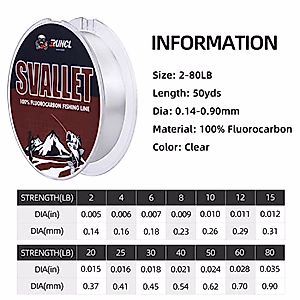 RUNCL 100% Fluorocarbon Fishing Line, 50Yds 2-80LB, High Sensitivity, Abrasion Resistance, Invisible Underwater, Sinks Faster, for Freshwater, Saltwater, Ice Fishing