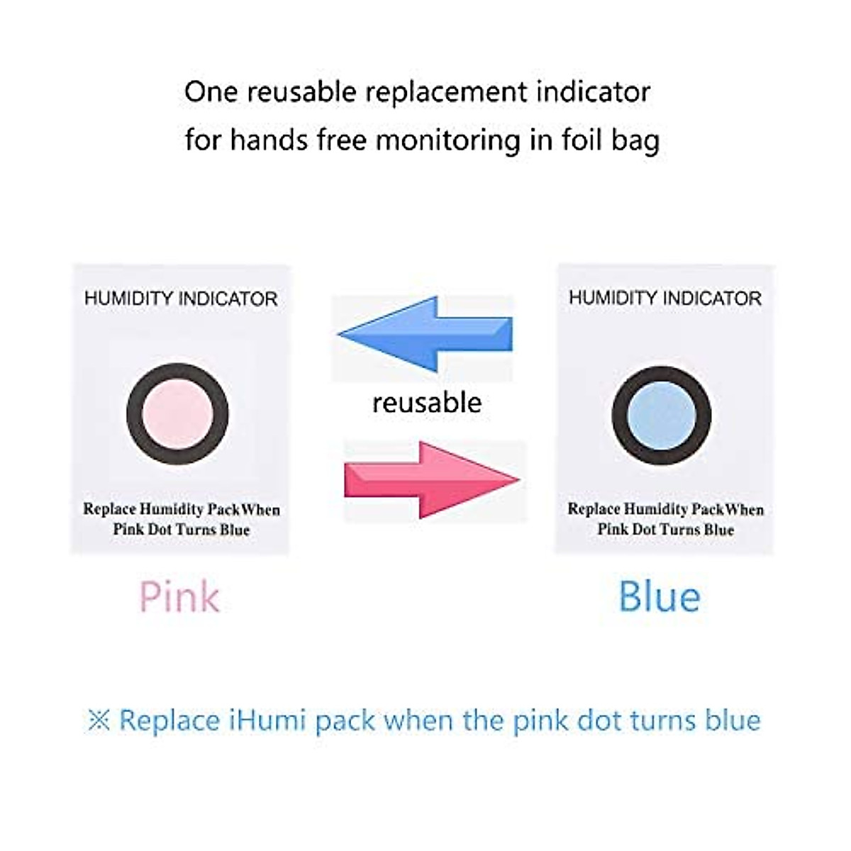 IHUMI Humidity Control Packs,58-Percent RH 2-Way Humidor Packs,Humidity Packs for Herbal,4 Gram 60 Pack