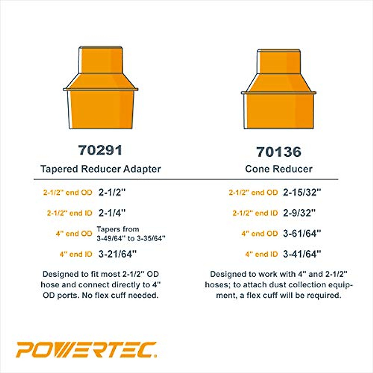 POWERTEC 70136-P2 4-Inch Hose to 2-1/2 Inch Hose Cone Reducer, 2 PK
