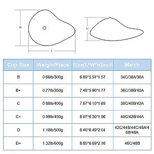 OMMITO Silicone Breast Form Mastectomy Prosthesis Armpit Bra Inserts Pad Enhancer Crossdresser Transgender 1 Piece Right 400g