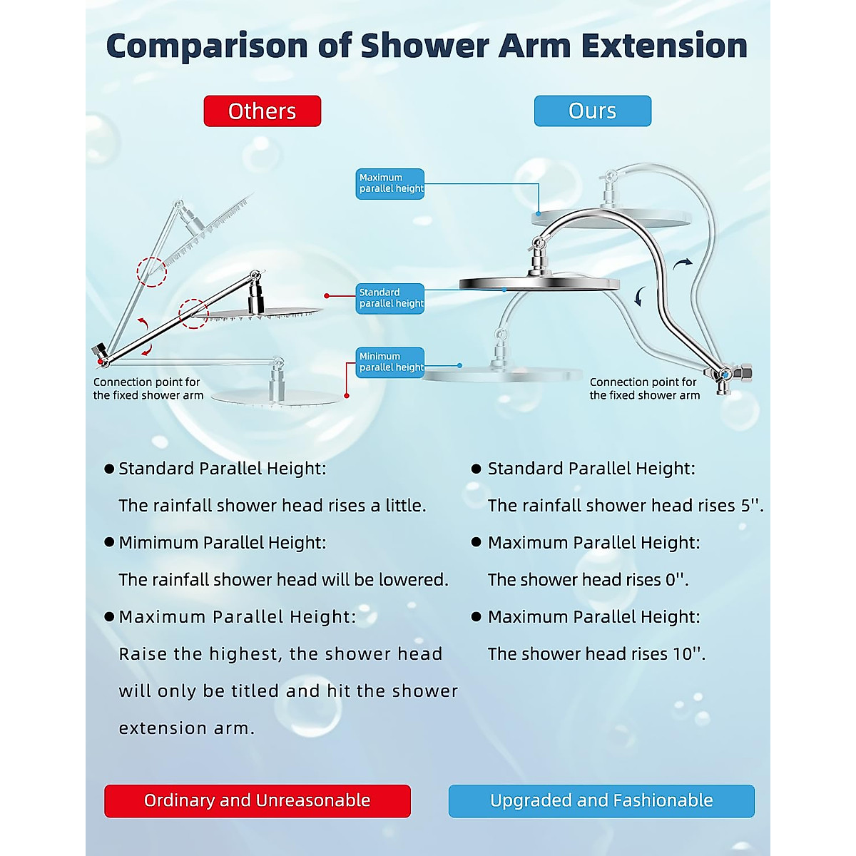 Hibbent Self-cleaning Shower Head, 10'' High Pressure Rainfall Shower Head, Showerhead Combo/Handheld Shower Head, 12'' Adjustable Curved Shower Extension Arm, 71'' Hose, 2 Shower Head Holders, Chrome