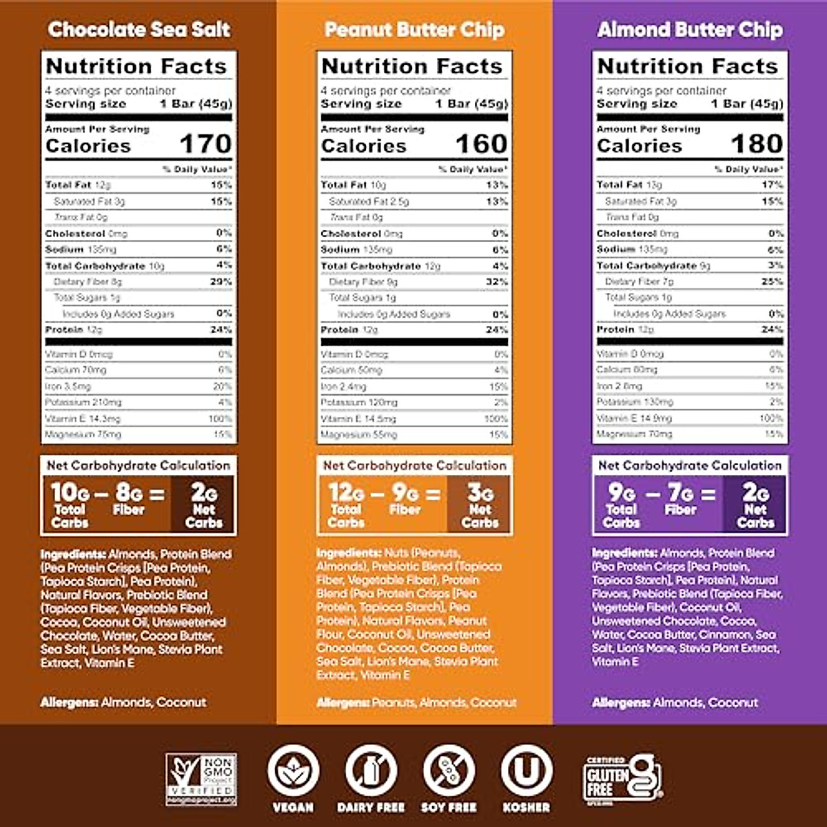 IQBAR Brain and Body Plant Protein Bars - Chocolate Lovers Variety - 12 Count, Low Carb, High Fiber, Gluten Free, Vegan Snacks - Low Sugar Keto Bars