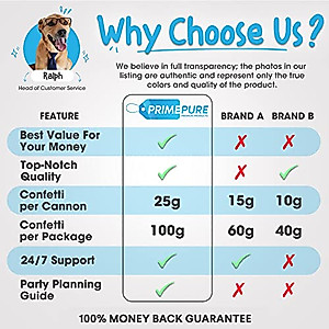 Gender Reveal Confetti Cannon Bulk - Set of 4 - Heart Shaped Blue Confetti Cannon | Gender Reveal Ideas, Boy Gender Reveal Poppers | Gender Reveal Cannon | Baby Gender Reveal Confetti Popper Blue for Boy Gender Reveal