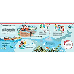 Why Does Plastic Hurt the Planet?: How our stuff is harming the Earth, and what you can do to reduce your use (Mind Mappers)