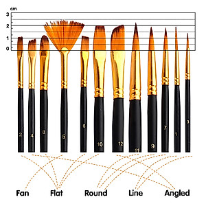 ESRICH Acrylic Paint Set,64PCS Painting Supplies with Wooden Easel,Paint Brushes,36Colors Acrylic Paint, Canvases,Palette,Paint Knives Etc,Painting Kit for Adults,Students,Hobbyists,Beginners