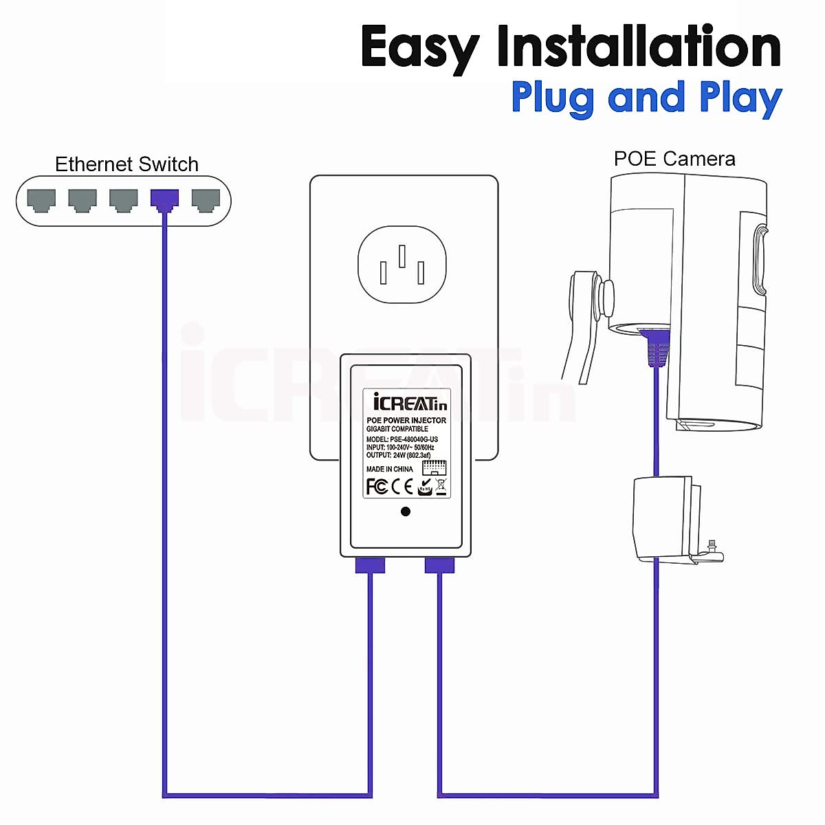 iCreatin Wall Plug Gigabit Power Over Ethernet POE Injector Max 24W Adapter,1000Mbps 802.3af Compliant, Up to 100 Meters (328 Feet)