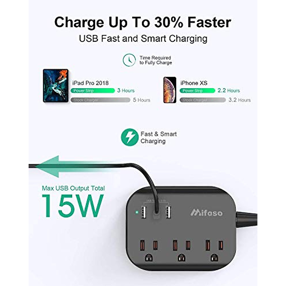 Power Strip with USB, Mountable Flat Plug Power Strip with 3 Outlets 3 USB Ports(Smart 3.1A), 5ft Braided Extension Cord, Compact for Cruise Ship, Travel, Home, Office