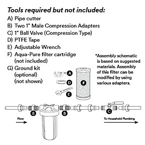 3M Aqua-Pure Whole House Large Sump Replacement Water Filter Drop-in Cartridge AP811-2, 5618905