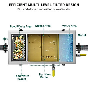 YITAHOME Grease Trap, 25LB Commercial Stainless Steel Interceptor for Restaurant, Cafe, Home Commercial Kitchen, Sink, Dishwasher, 1.5 inches Inlet & Outlet
