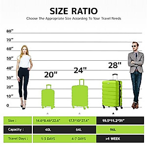 AnyZip Luggage PC ABS Hardside Lightweight Suitcase with 4 Universal Wheels TSA Lock Checked-Large 28 Inch Apple Green