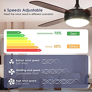 Asyko Ceiling Fans with Lights - 42" Black Outdoor Ceiling Fan with Light and Remote, Dimmable and Reversible Motor, Modern Low Profile Ceiling Fan Lights for Indoor Bedroom/Outdoor Covered Patio…