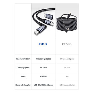 JSAUX 2-in-1 Link Cable 10 FT Compatible with Meta/Oculus Quest 3/2 Accessories & PC/Steam VR, USB 3.0 High Speed PC Data Transfer Adapter, Compatible with VR Headset, Gaming PC, Quest 3 & 2 & 1 -Grey