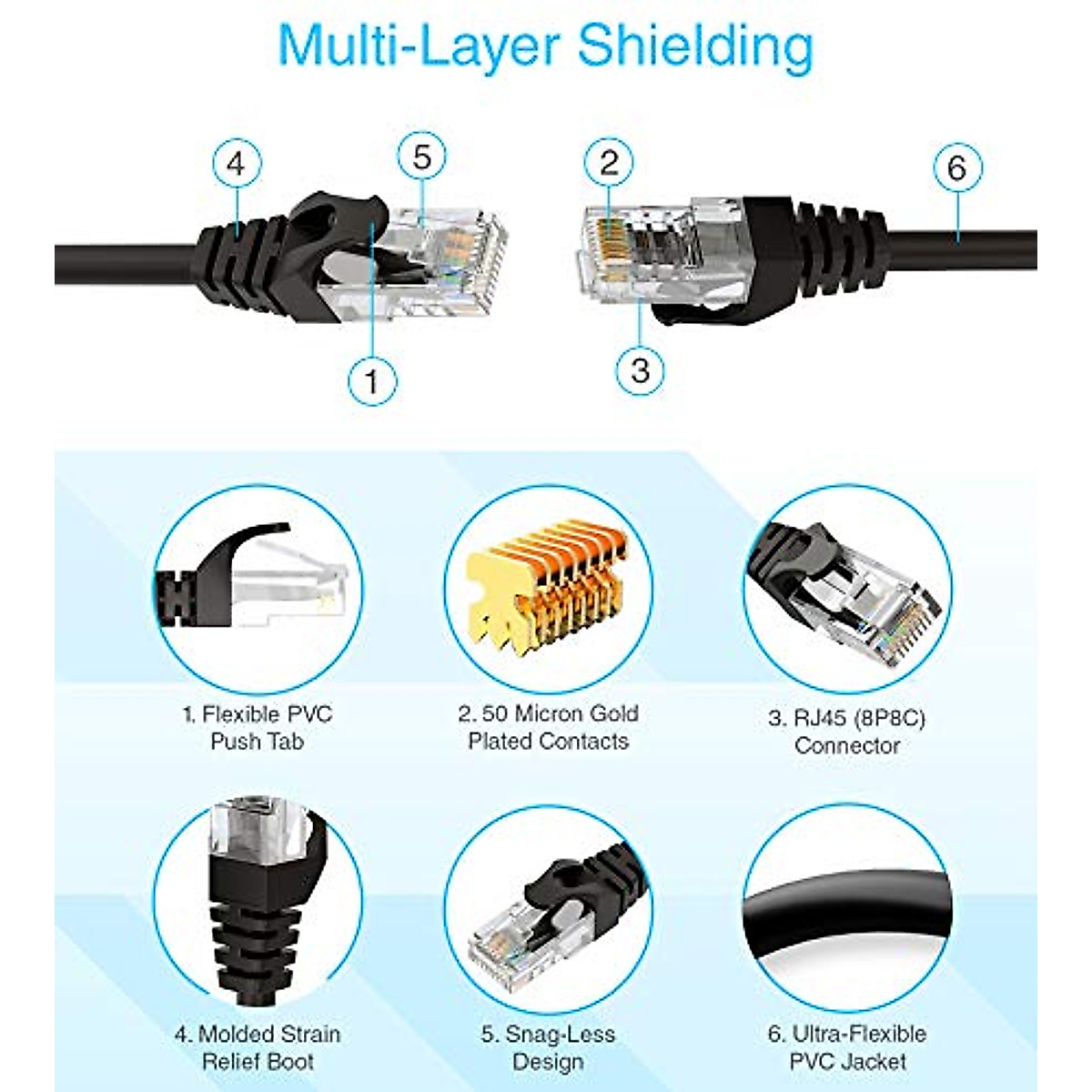 BlueRigger CAT6 Ethernet Cable 15FT - 2 Pack (1Gbps, 550MHz, RJ45) CAT 6 Gigabit Internet Network LAN Patch Cord - Compatible with Game Consoles, Smart TV, Router
