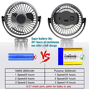 SOVONCARE Stroller Fan Clip on for Baby, Portable Fan for Stroller, Car Seat Fan, Mini Handheld Fan 5200mAh 360°Rotatable Fan with Octopus Tripod Adjustable 3 Speeds Idea Gift