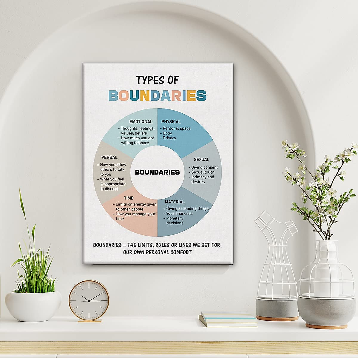 Boundaries Self Esteem Canvas Wall Art Poster Print, Mental Health Painting Ready to Hang Therapy Psychology Office Decor (11.5" x 15")