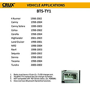 Crux BTS-TY1 Bluetooth Music Streaming for Select Scion and Toyota Vehicles