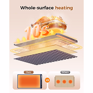 LNNIW Warming Mat for Food,Food Warming Mat,Electric Warming Tray for Buffets Party and Home Daily Use,Heating Fastly in 10s,Portable Design,Timed Function for Your Family.