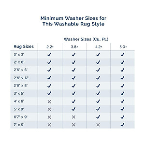 nuLOOM Aino Traditional Machine Washable Area Rug, 4x6, Rust