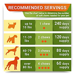 Large Breed Hemp + Glucosamine Dog Joint Supplement - Hemp Chews for Dogs Hip Joint Pain Relief - Omega 3, Chondroitin, MSM - Advanced Mobility Hemp Oil Treats for Large Dogs - Made in USA - 240 Ct