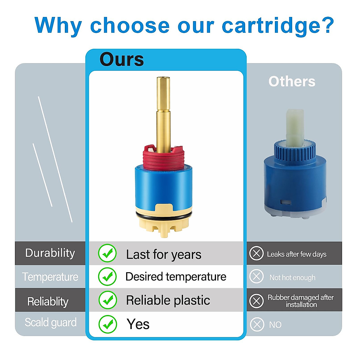 Vayolli 10670 Shower Cartridge, HJ-40 Shower Cartridge Compatible with Aqua source/Glacier Bay Single Handle Shower Faucet for Shower/Tub Faucet Cartridges Replacement
